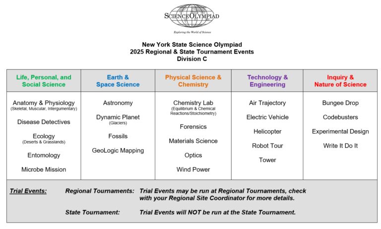 Events & Rules - 2026 NYSSO Tournament Event Table