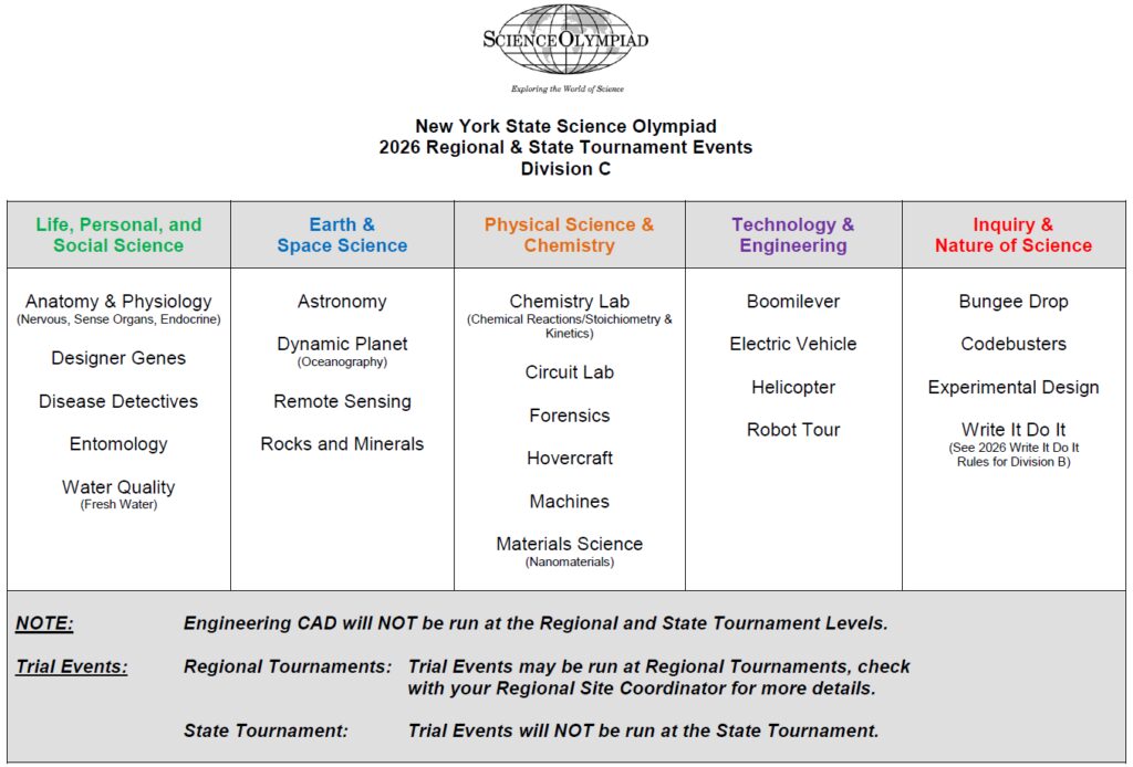 Events & Rules - 2026 NYSSO Tournament Event Table